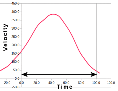 Physical principles -- forces 2