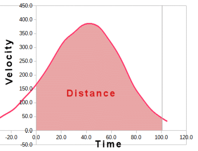 Physical principles -- forces 2