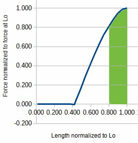 Physical principles -- biology 1