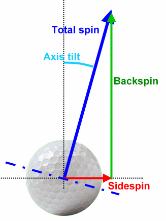 Physical principles -- concepts