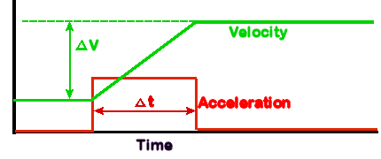 Physical principles -- energy 3