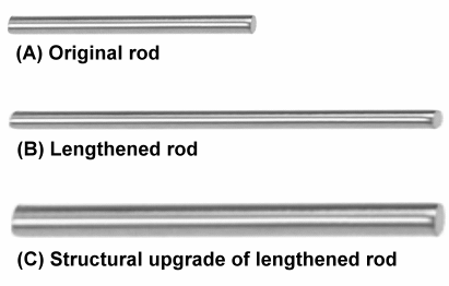 Physical principles -- torque 4