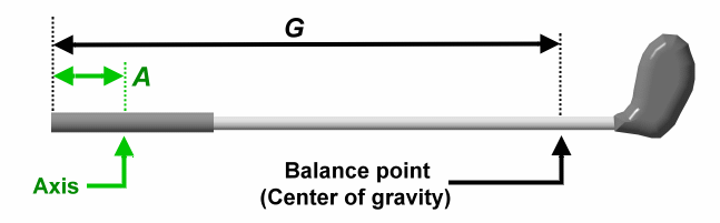 Which axis for MOI matching?