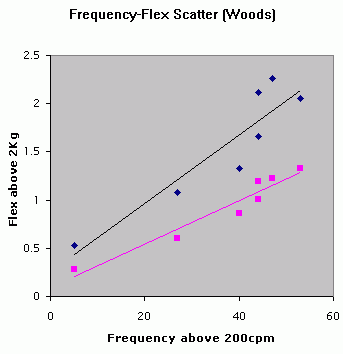 NF4 Load Reading and Frequency