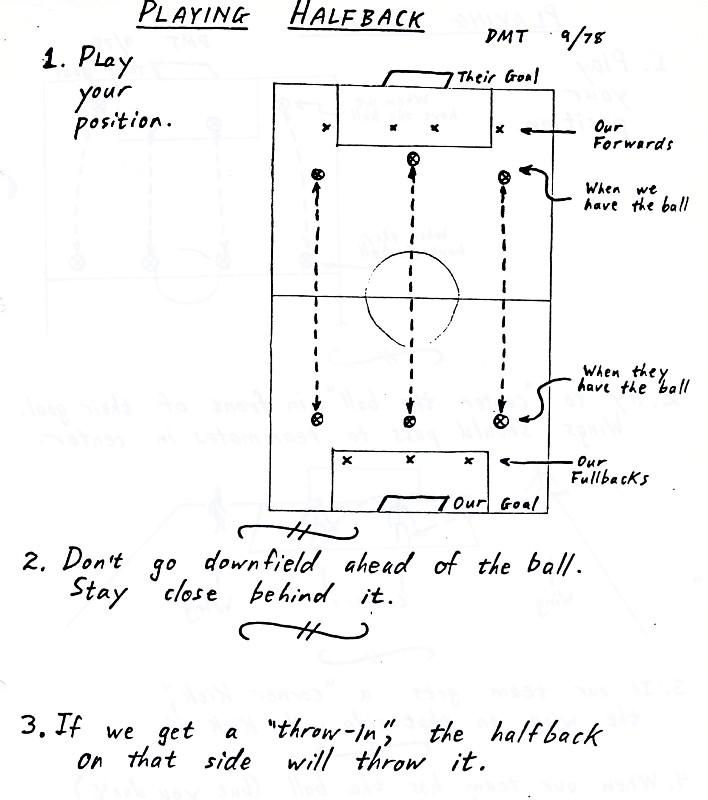 Positions - Coaching kids' soccer